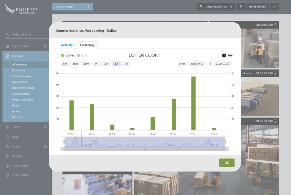 Security Video Analytics | Fortify IT Security Services
